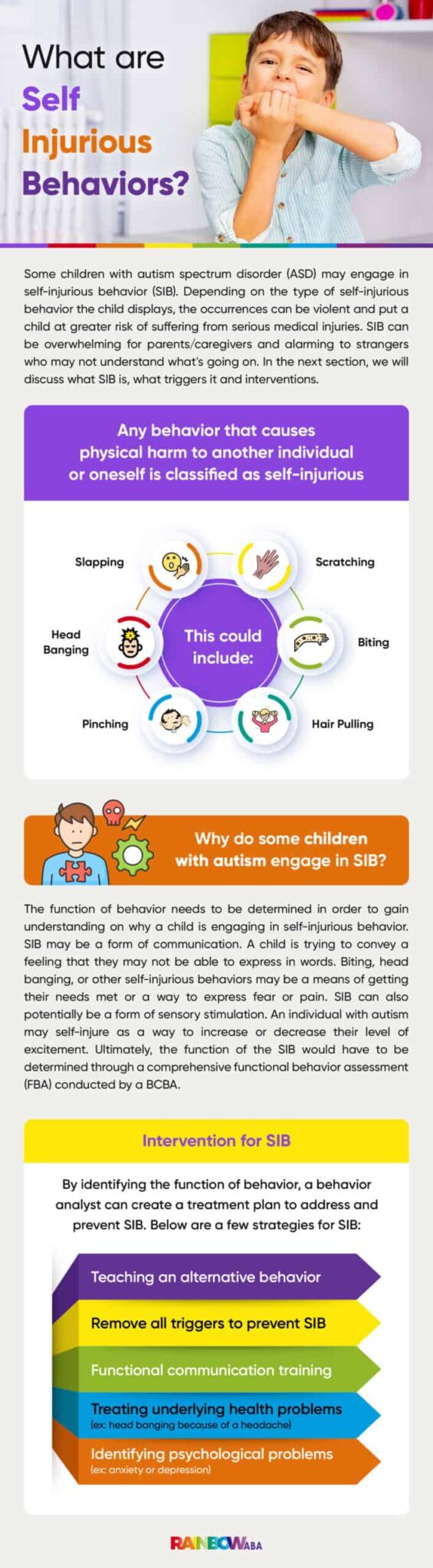 Self-Injurious Behaviors in Autism Explained