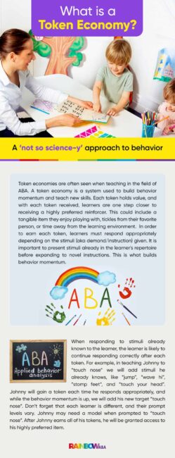 What is a Token Economy?