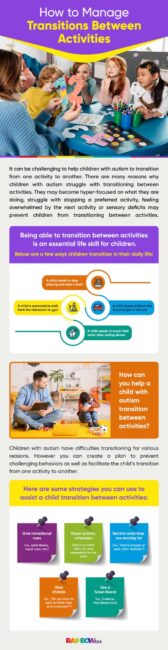 Managing Transitions Between Activities