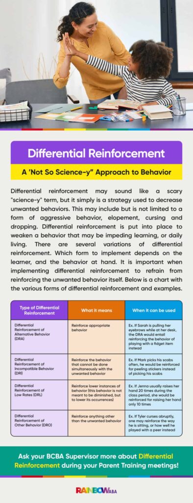 Differential Reinforcement in Behavior Analysis