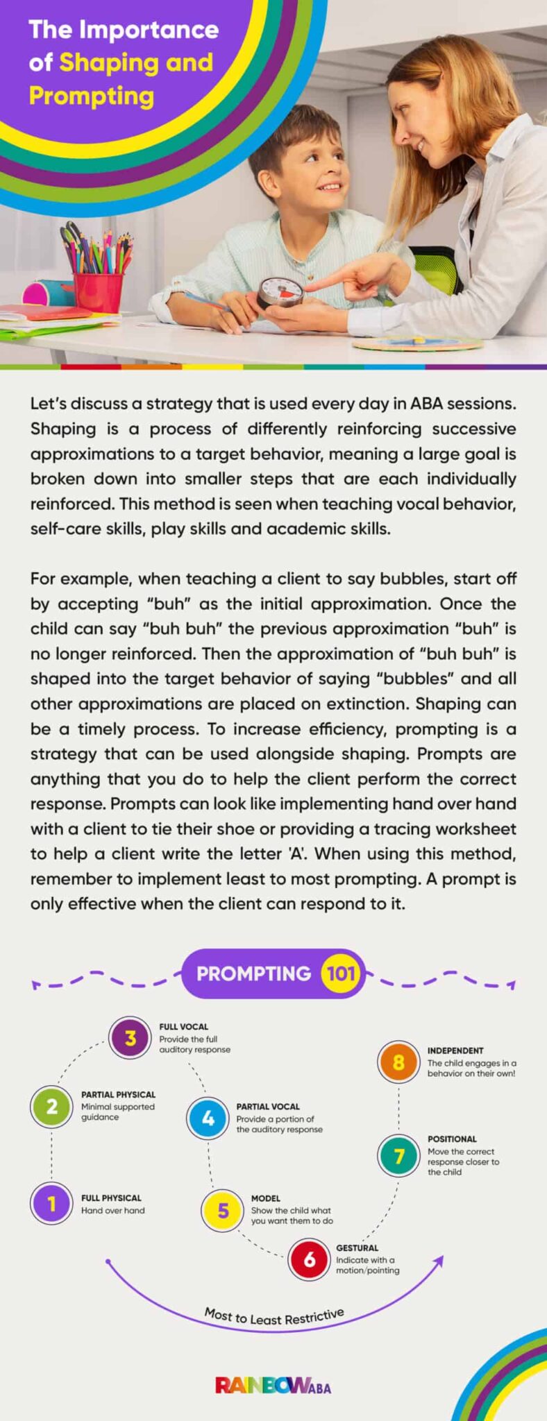 The Role of Shaping & Prompting in ABA