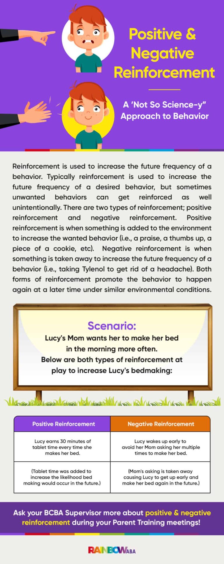 How To Use Positive and Negative Reinforcement When Working With ...