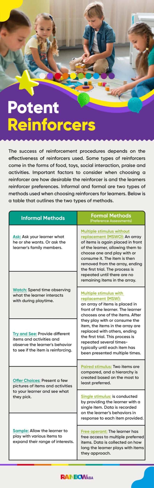 Potent Reinforcers in ABA Therapy Explained