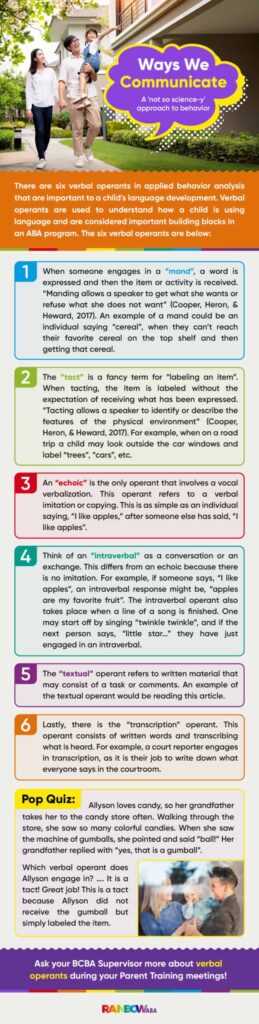 The Six Verbal Operants in Applied Behavior Analysis: Nurturing ...