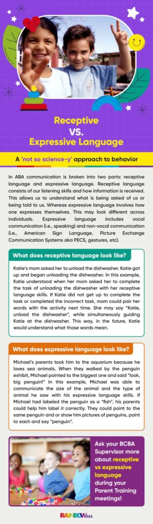 Receptive vs. Expressive Language in ABA Communication: A Comprehensive ...