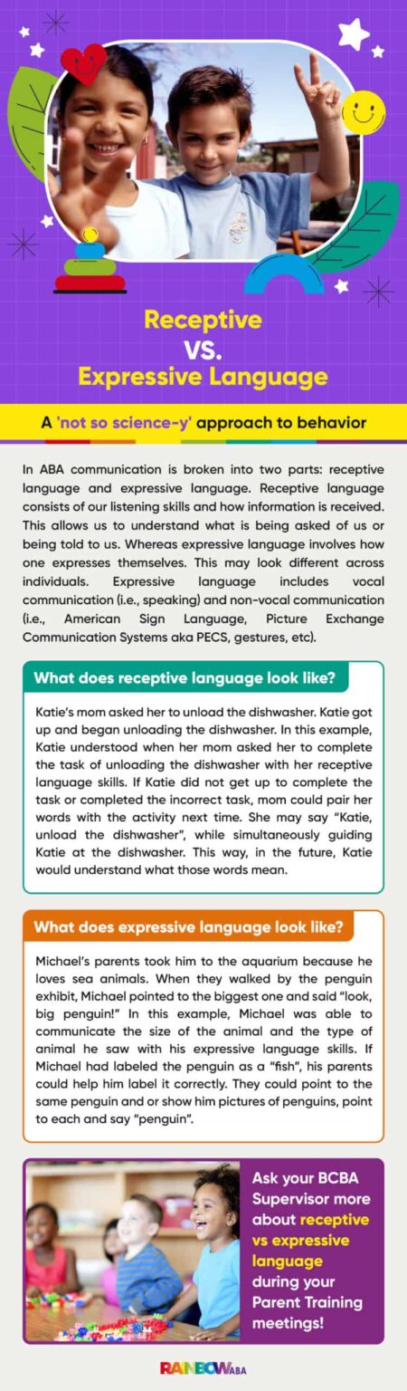 Receptive vs. Expressive Language in ABA Communication: A Comprehensive ...