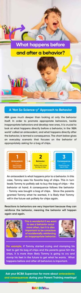 Understanding the ABCs of ABA Therapy: Antecedent, Behavior, and ...