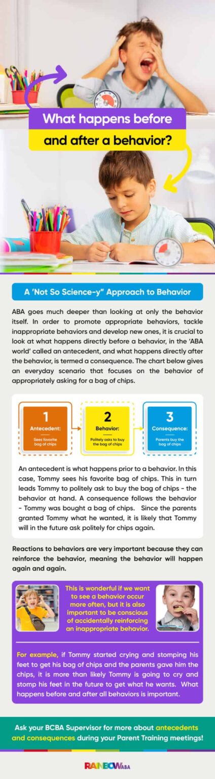 Understanding the ABCs of ABA Therapy: Antecedent, Behavior, and ...
