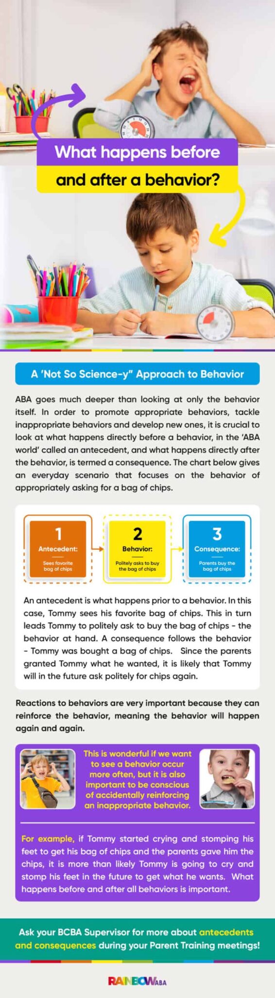 Understanding the ABCs of ABA Therapy: Antecedent, Behavior, and ...