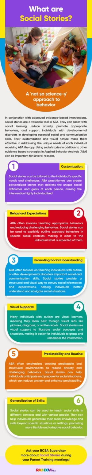Understanding the Key Components and Characteristics of Social Stories