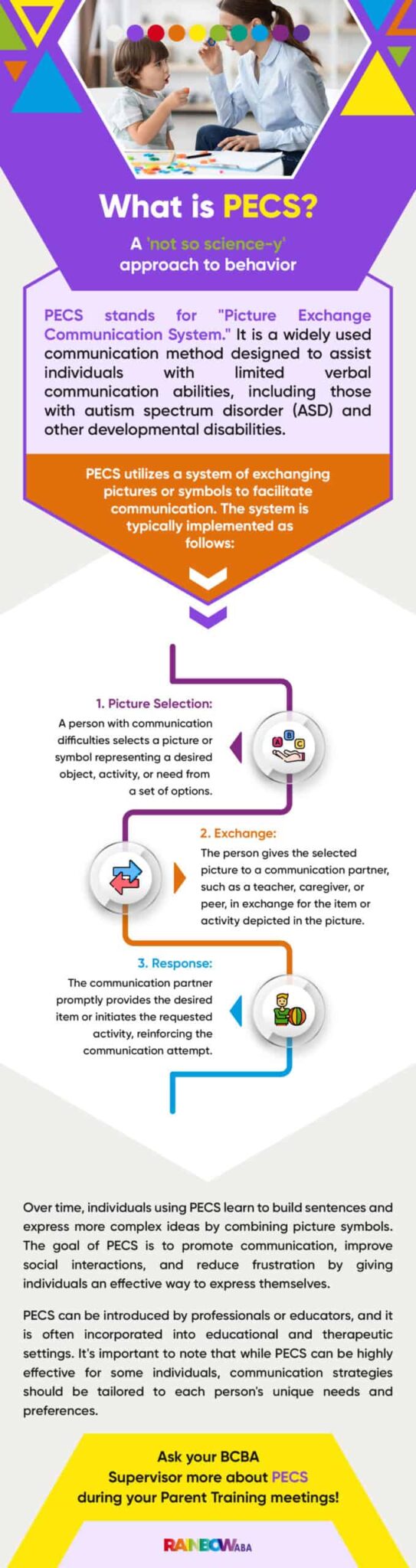 What is a Picture Exchange Communication System?