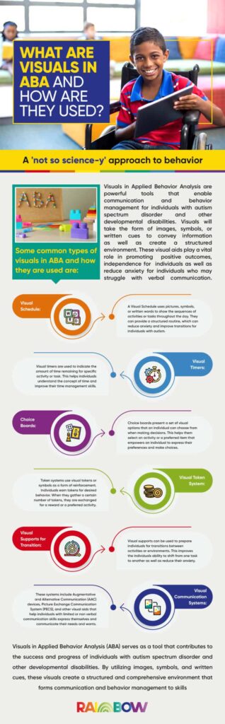 What Are Visuals in ABA and How Are They Used?