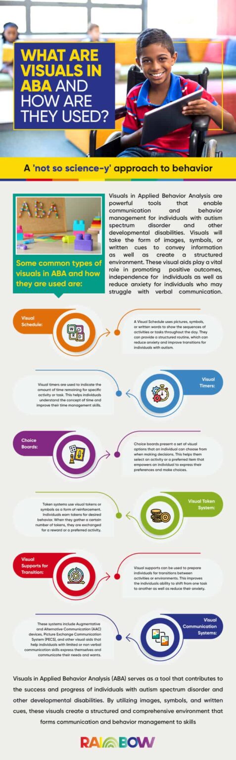 What Are Visuals in ABA and How Are They Used?