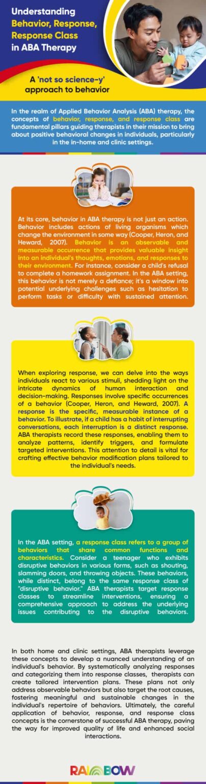 Understanding Behavior in ABA Therapy - Rainbow Therapy