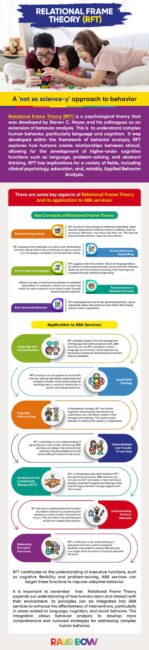 Relational Frame Theory in ABA Therapy