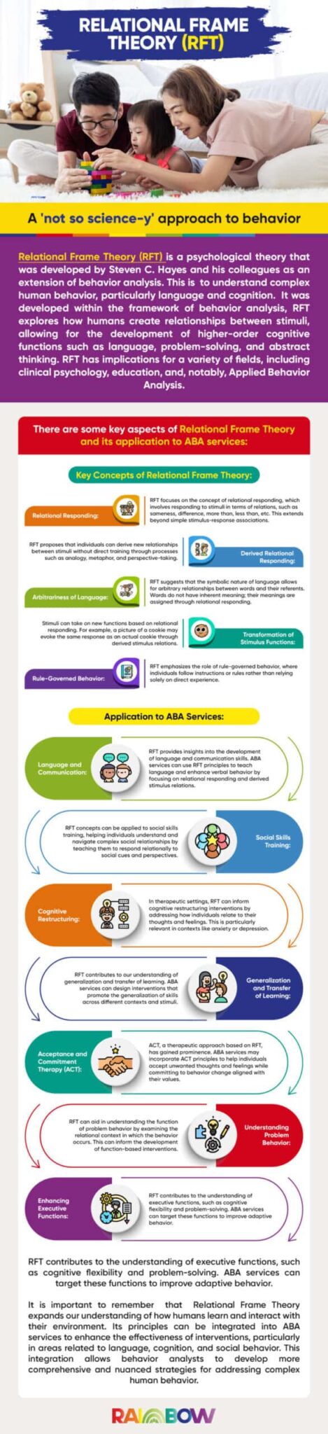 Relational Frame Theory in ABA Therapy