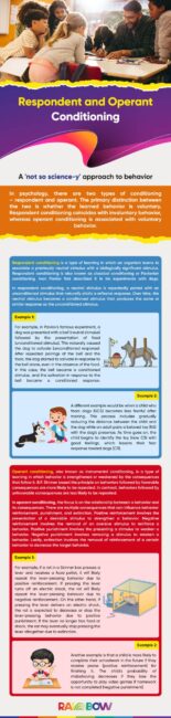 Respondent and Operant Conditioning in ABA