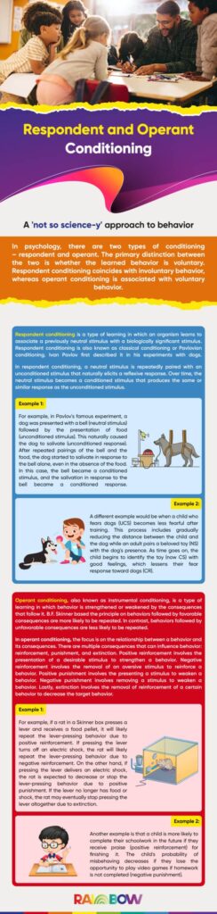 Respondent and Operant Conditioning in ABA