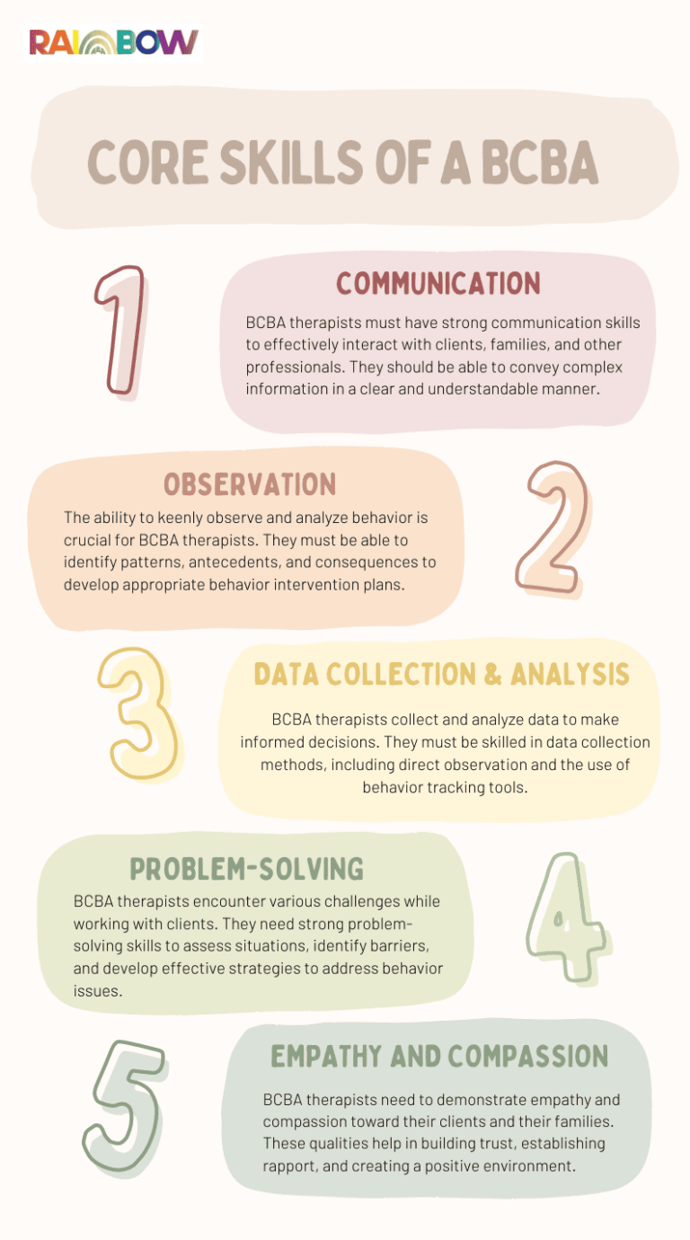 Becoming a BCBA Therapist: What You Need to Know