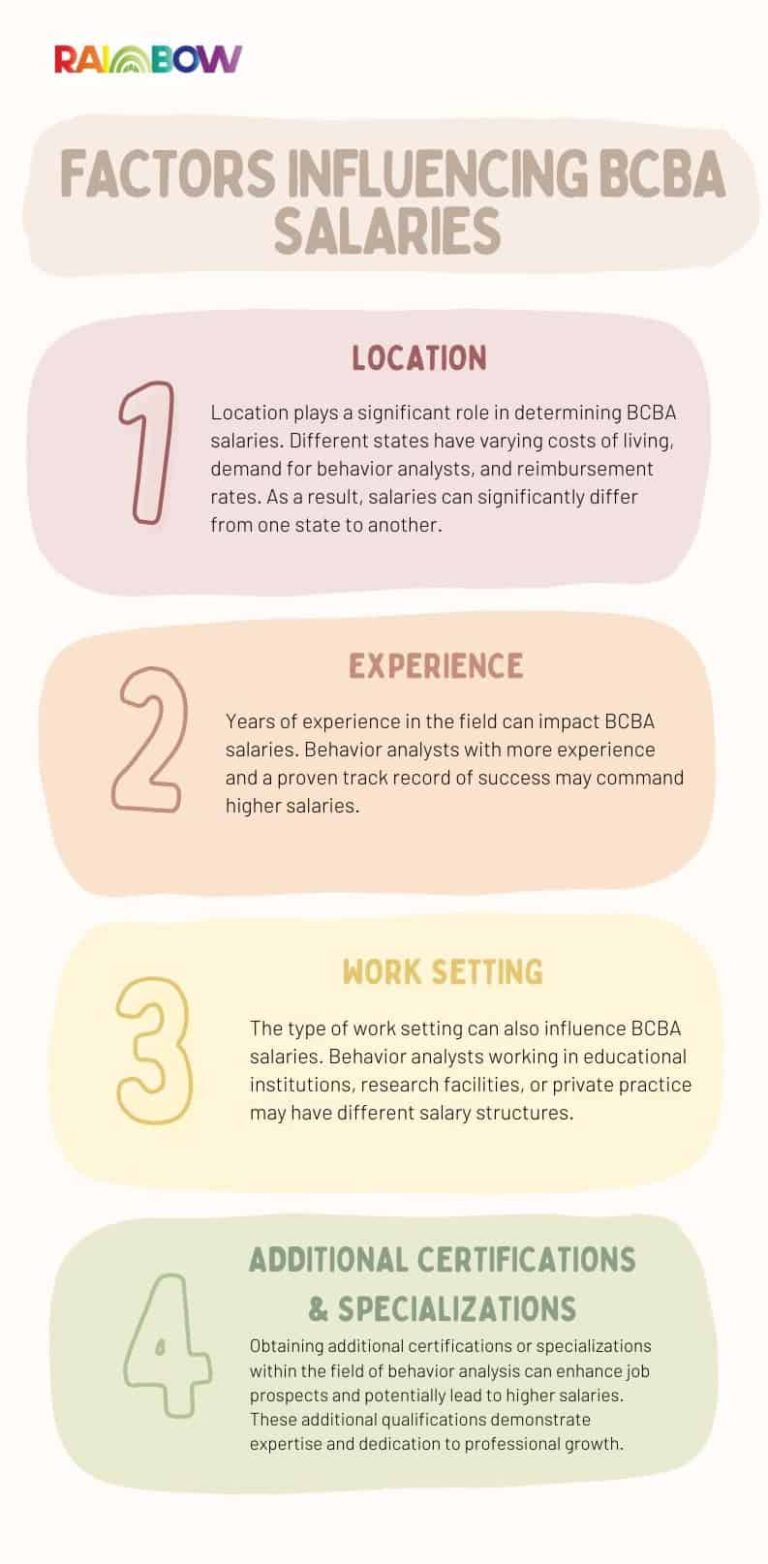 What Is the Average Bcba Salary by State?