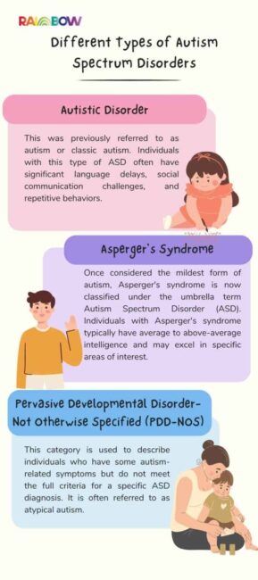 Asperger's Syndrome: The Mildest Form of Autism