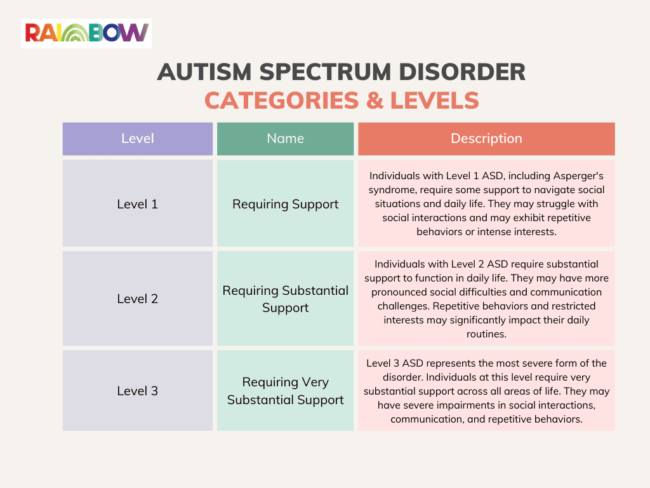 Asperger's Syndrome: The Mildest Form of Autism