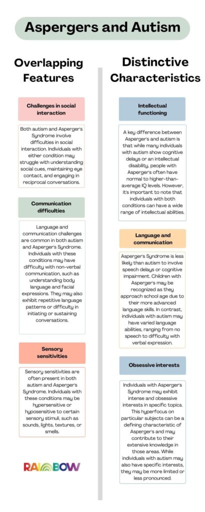 What is Autism and Asperger's Syndrome?