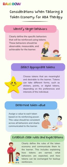 Token Economy in ABA: Examples and Benefits