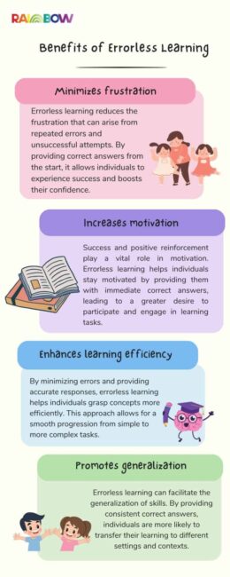 What is Errorless Learning in ABA Therapy?