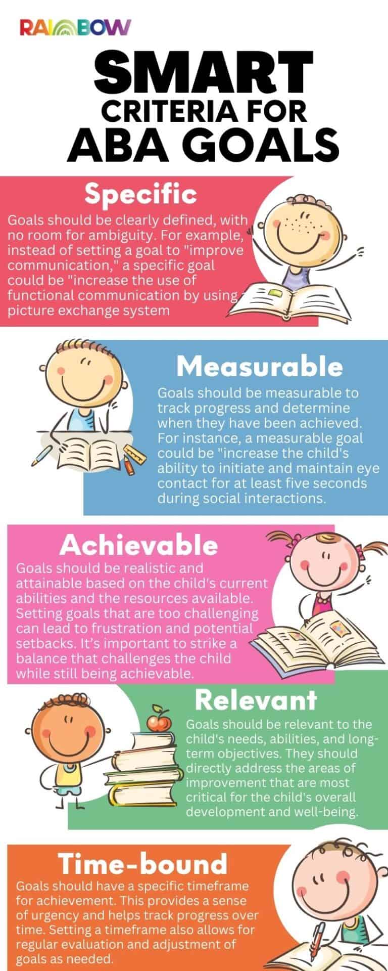 How Are the ABA Goals Determined