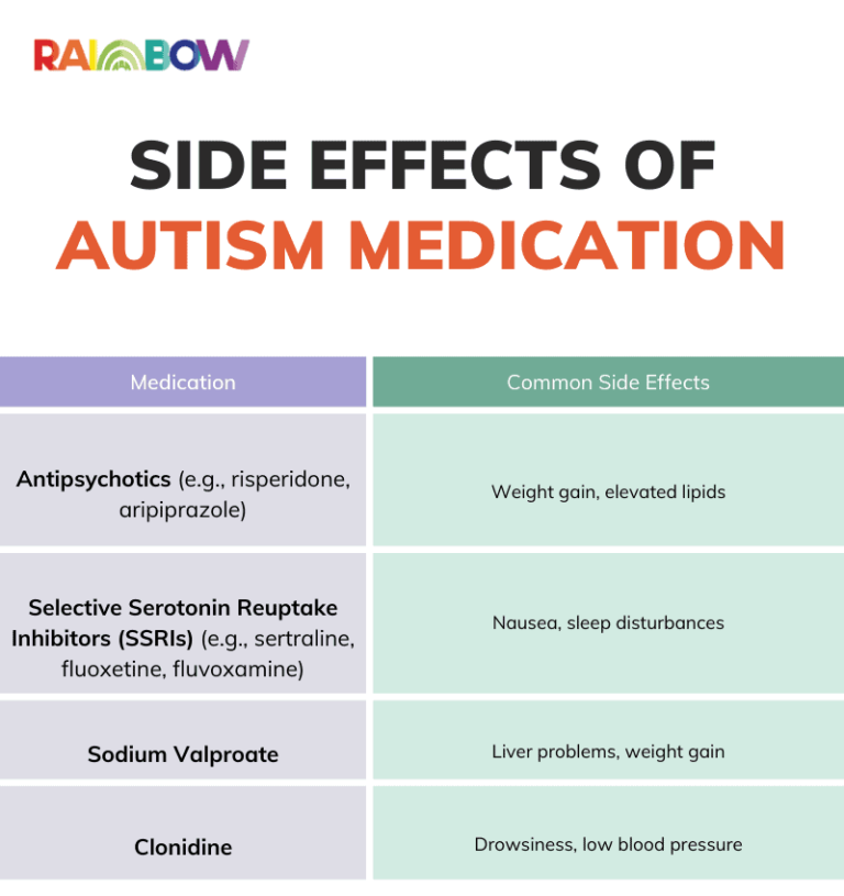 Autism Medication List: Pharmacological Therapy