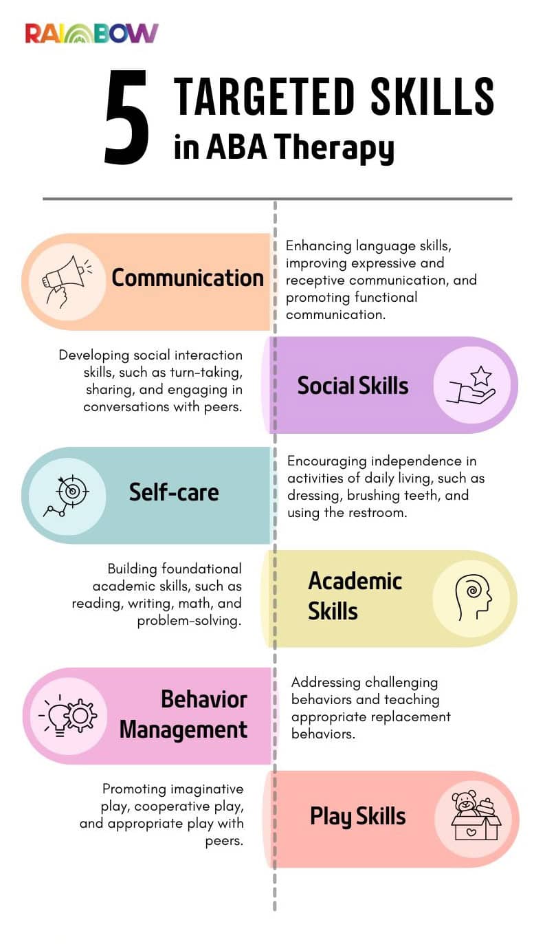 What Should I Expect My Child's ABA Session to Look Like?