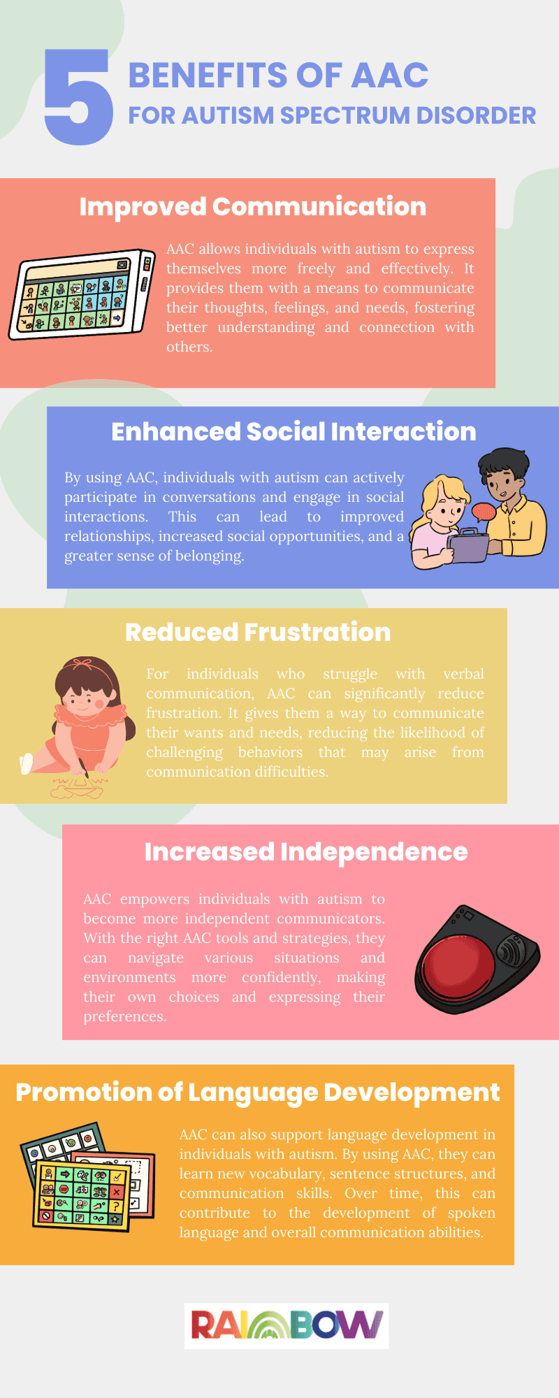 AAC Devices for Autism