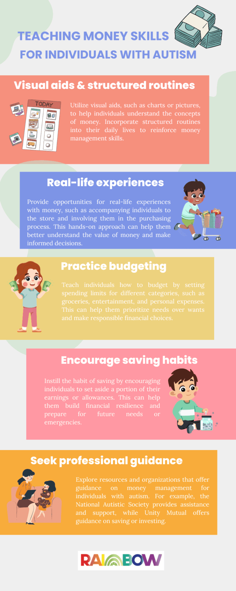 Autism and Money Management: an Overview