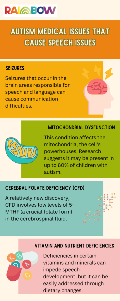 Autism and Speech Problems: an Overview