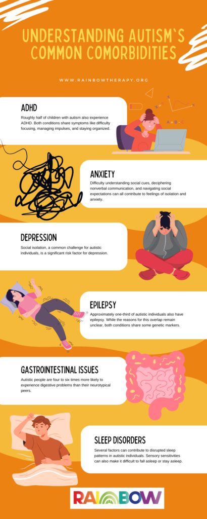 Most Common Comorbidity With Autism
