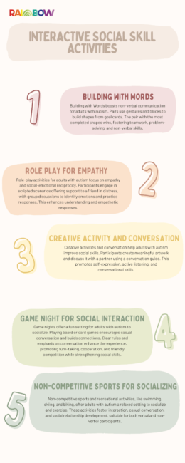 Practical Social Skills Activities for Autistic Adults - Rainbow ABA ...
