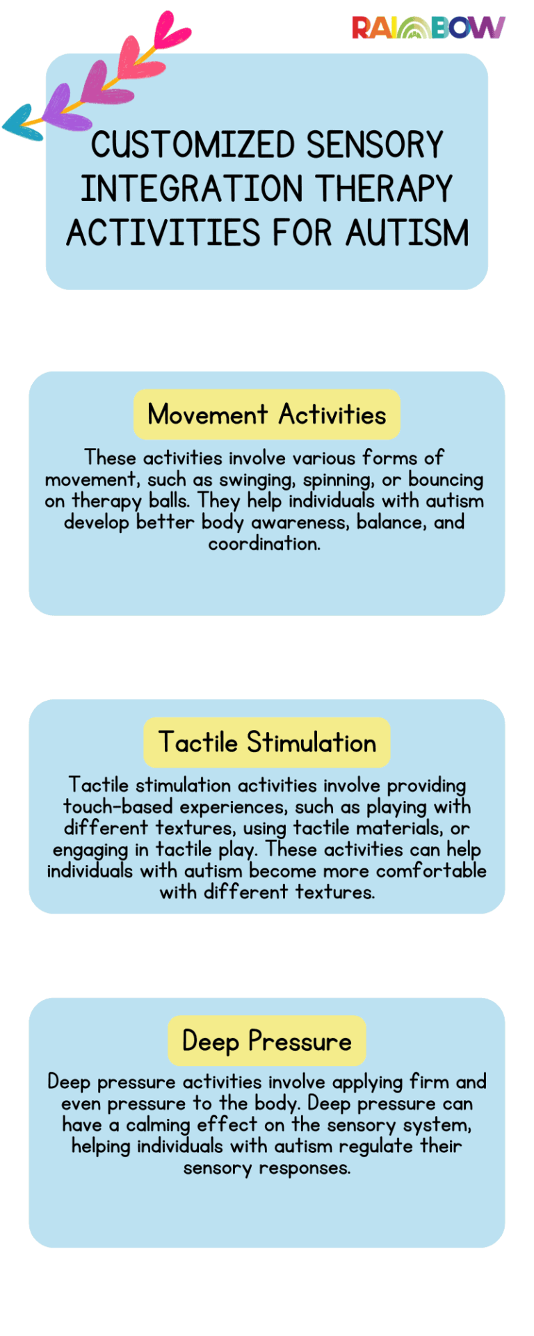 Autism and Sensory Integration: an Overview