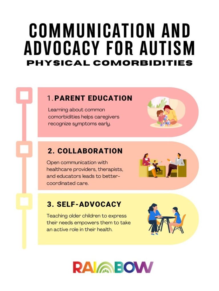 Autism and Its Physical Comorbidities: An Overview - Rainbow ABA Therapy