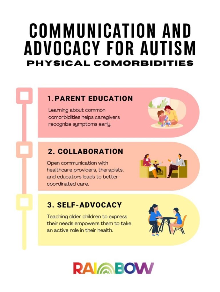 Autism and Its Physical Comorbidities: An Overview - Rainbow ABA Therapy